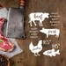 Meat Temperature Sign SVG File, Meat Cooking Svg, Kitchen Decor File ...