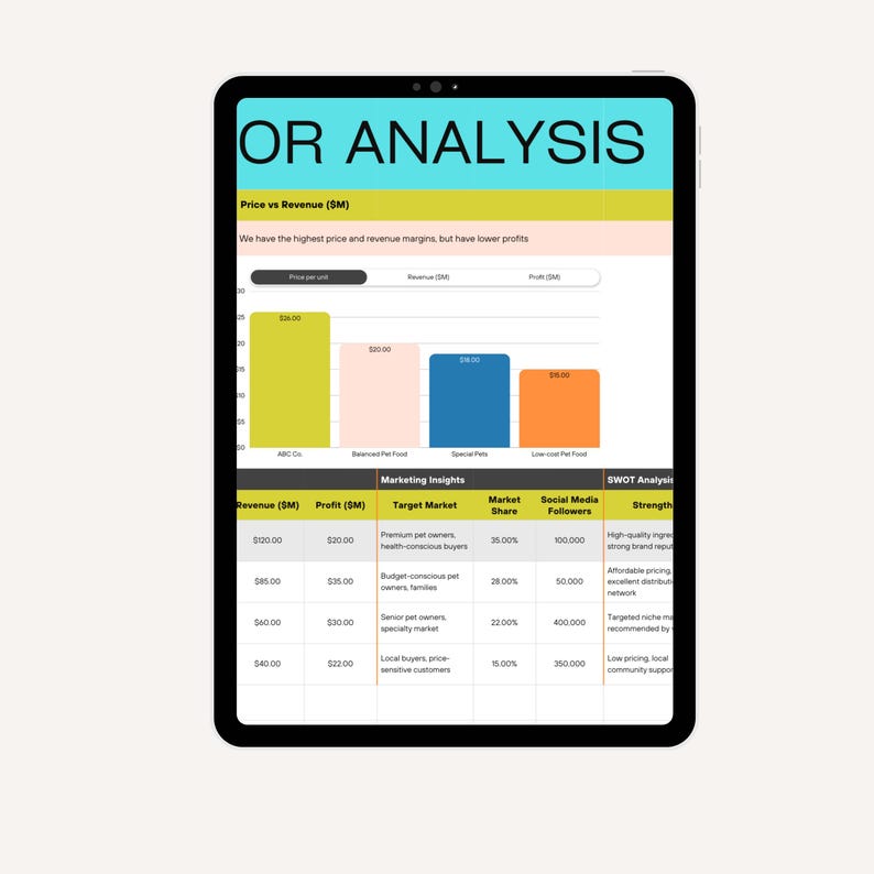 Competitive Analysis Template – E‑commerce Playbook | SWOT + Competitor ...