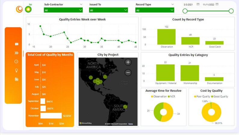 Custom Dashboard Power BI | Data Visualisation | Business Intelligence ...