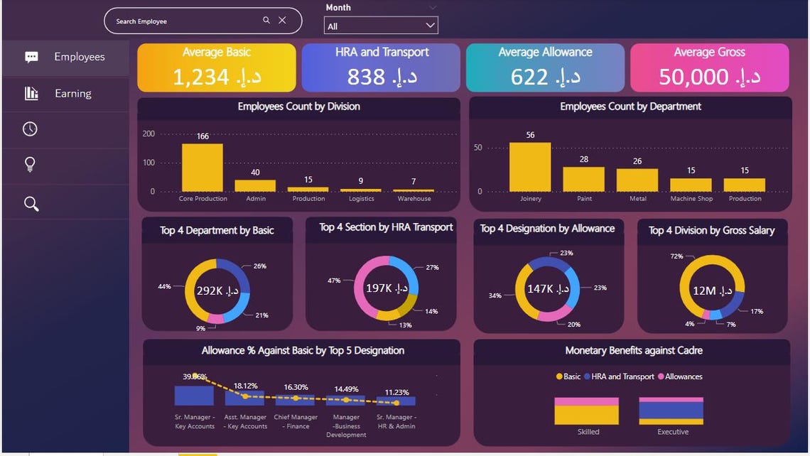 Custom Dashboard Power Bi Data Visualisation Business Intelligence