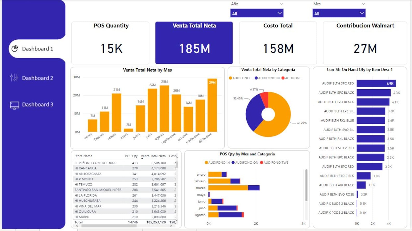 Custom Dashboard Power BI | Data Visualisation | Business Intelligence ...