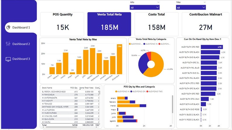 Custom Dashboard Power BI | Data Visualisation | Business Intelligence ...