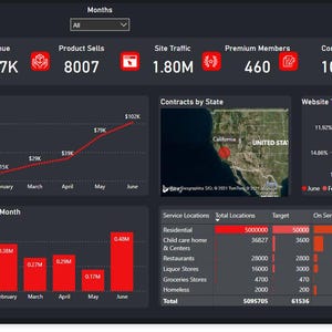 Custom Dashboard Power BI | Data Visualisation | Business Intelligence ...