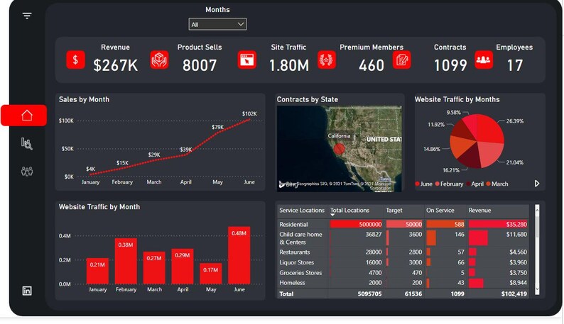 Custom Dashboard Power BI | Data Visualisation | Business Intelligence ...