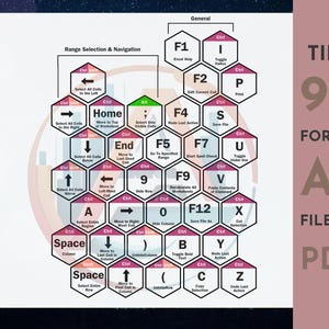 Excel Shortcuts Cheat Sheet: Printable PDF Guide Tips for Windows - Etsy