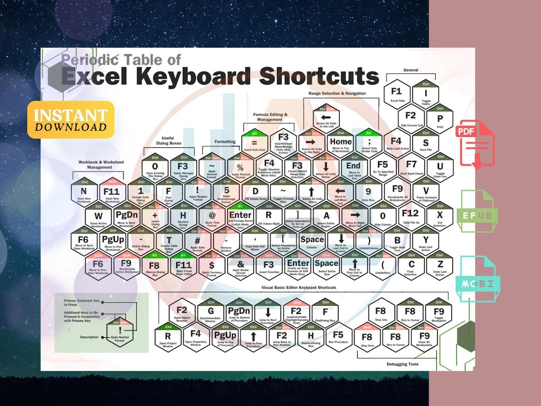Excel Shortcuts Cheat Sheet: Printable PDF Guide Tips for Windows I ...