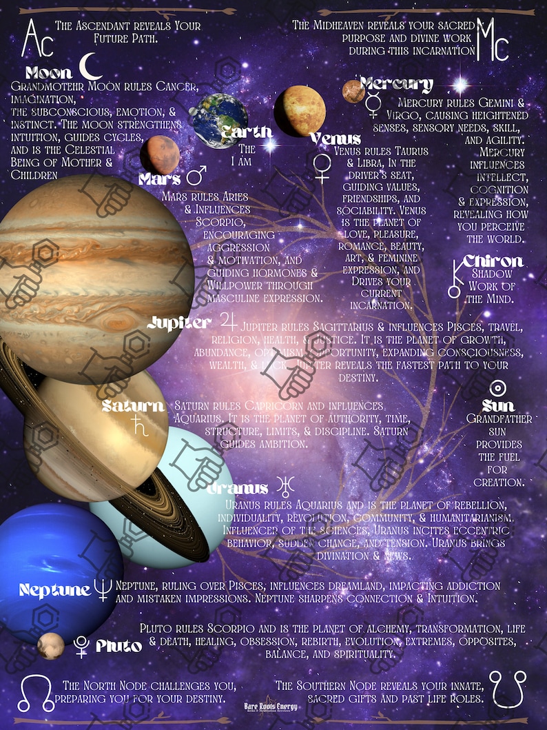 Planetary Secrets the Planets Poster Alchemical Planets Poster - Etsy