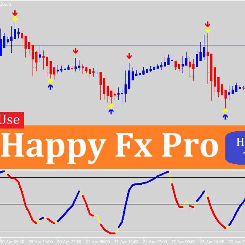 Forex Wall Decor - Etsy