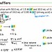 Advanced Acid,base and Solubility Equilibrium Notes and Homework W FREE ...