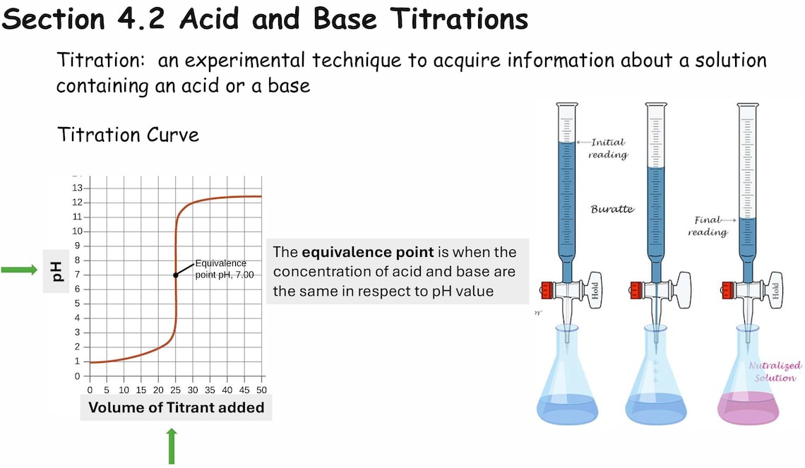 Advanced Acid,base and Solubility Equilibrium Notes and Homework W FREE ...
