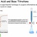 Advanced Acid,base and Solubility Equilibrium Notes and Homework W FREE ...