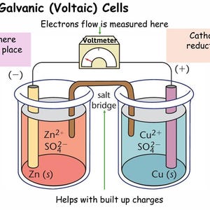 Electrochemistry, Oxidation, Acid Base Redox Notes and Homework W FREE ...