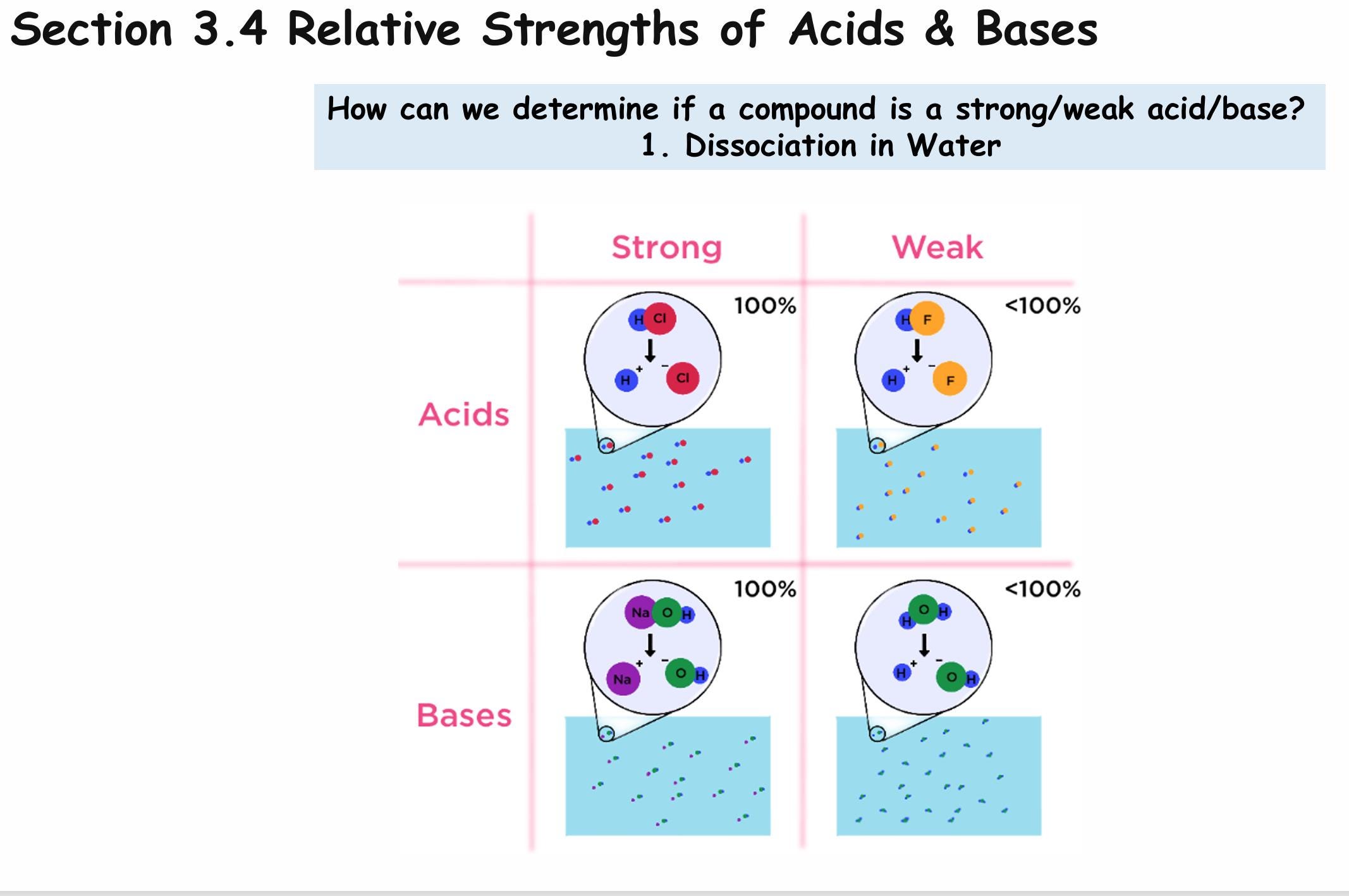 Acid Base Equilibrium Notes and Homework With FREE Lecture Video for AP ...