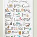 Printable Australian Alphabet Poster - Etsy