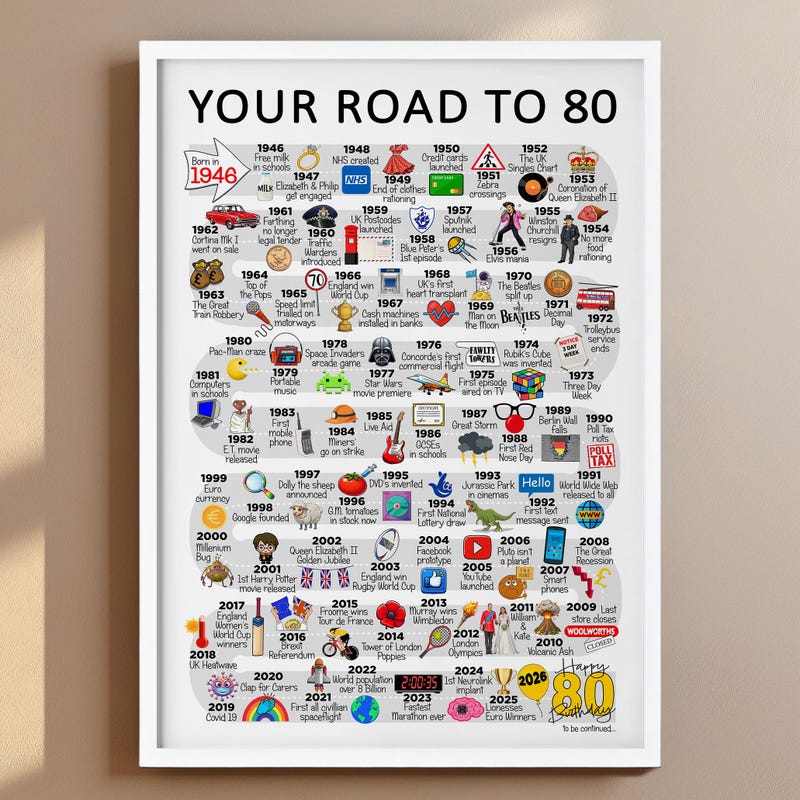 Nan 80th Birthday Gifts - 60+ Gift Ideas for 2026