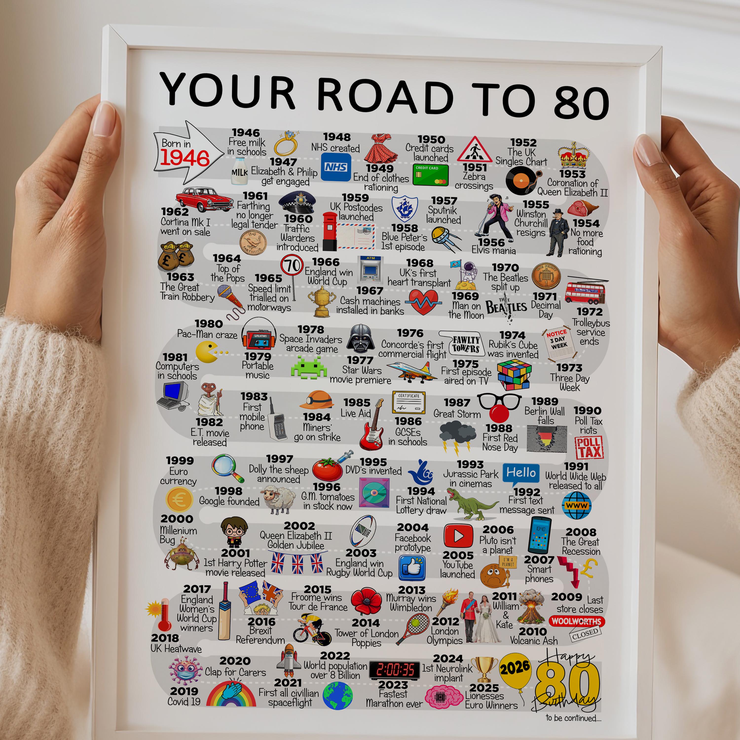 Personalised Road to 80, Born in 1946, 80th Birthday Gift for Her or ...