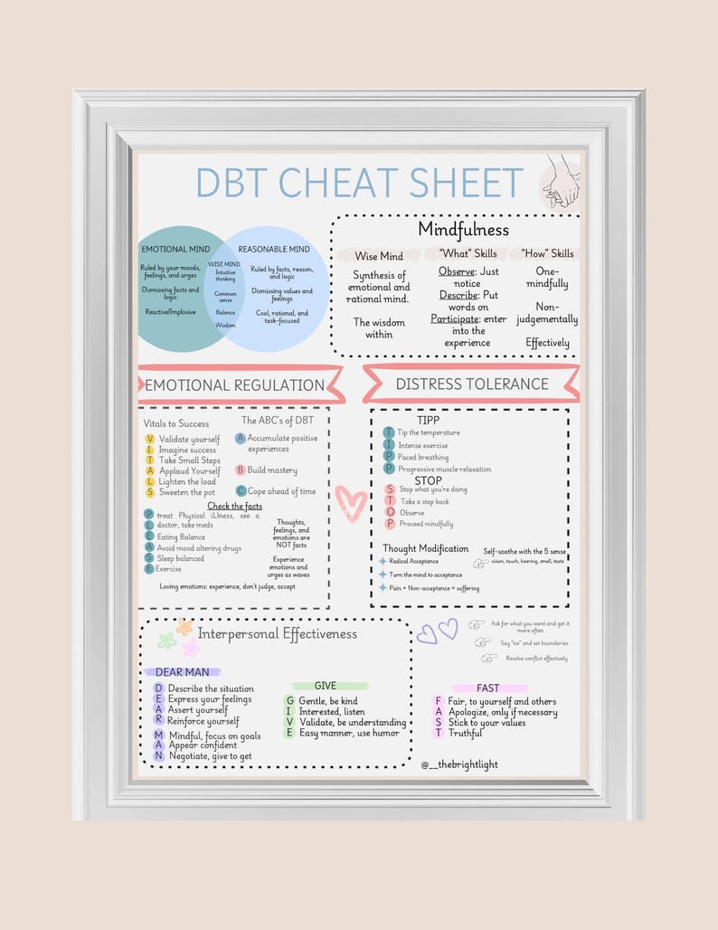 DBT CHEAT SHEET - Etsy UK
