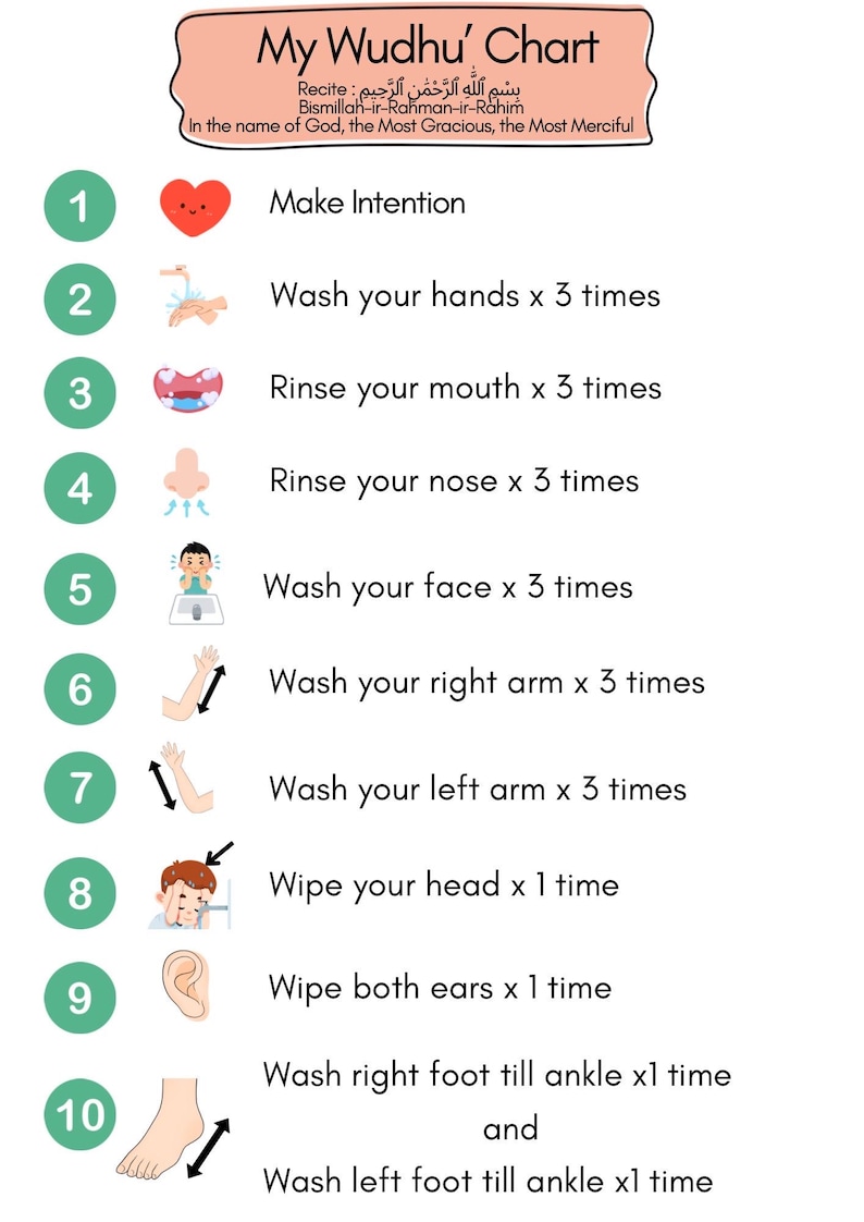 Wudhu Wudu for Kids Printable Step by Step Islamic Ablution Guide ...