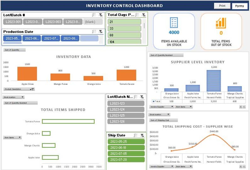 Inventory Management Dashboard - Etsy