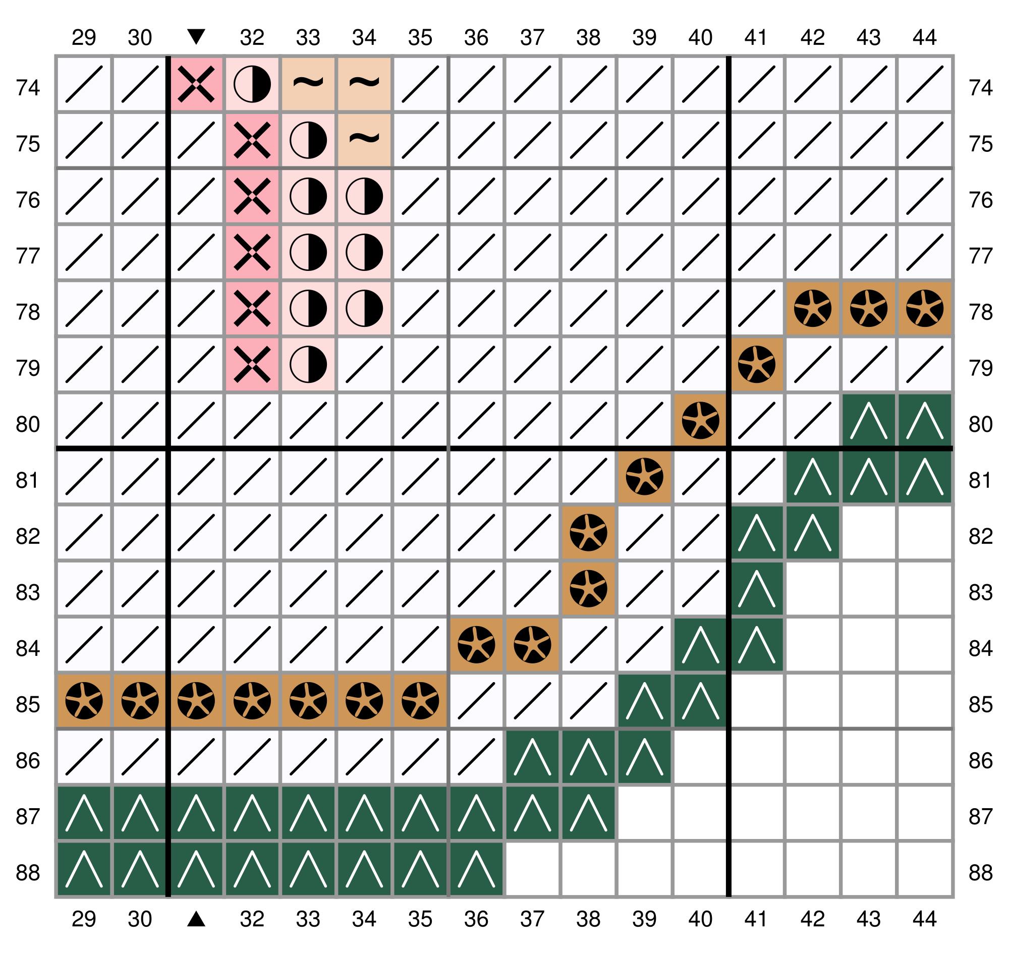 Nutcracker Series Needlepoint Chart BUNDLE (SAVE 25%)- X8 Patterns ...