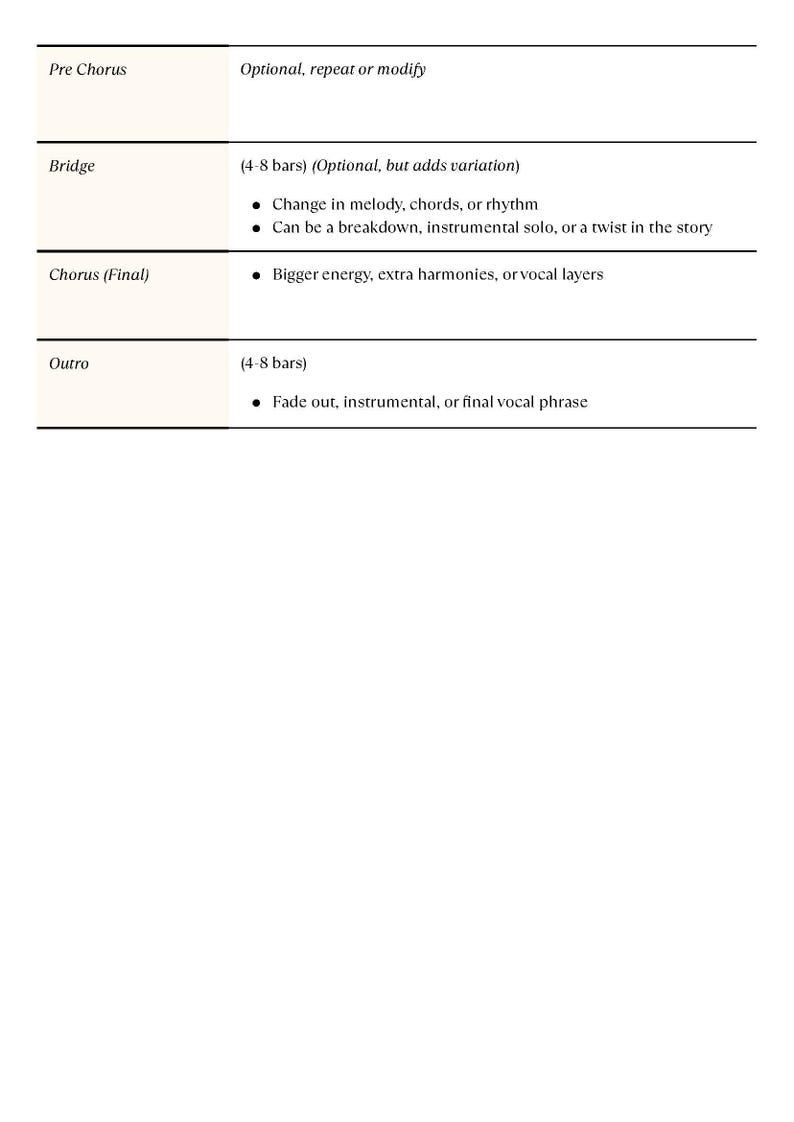 Song Structure Template - Etsy