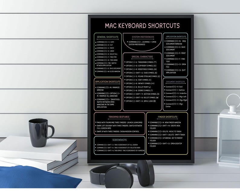Mac OS Keyboard Shortcuts Chart: Apple Reference Guide (digital ...