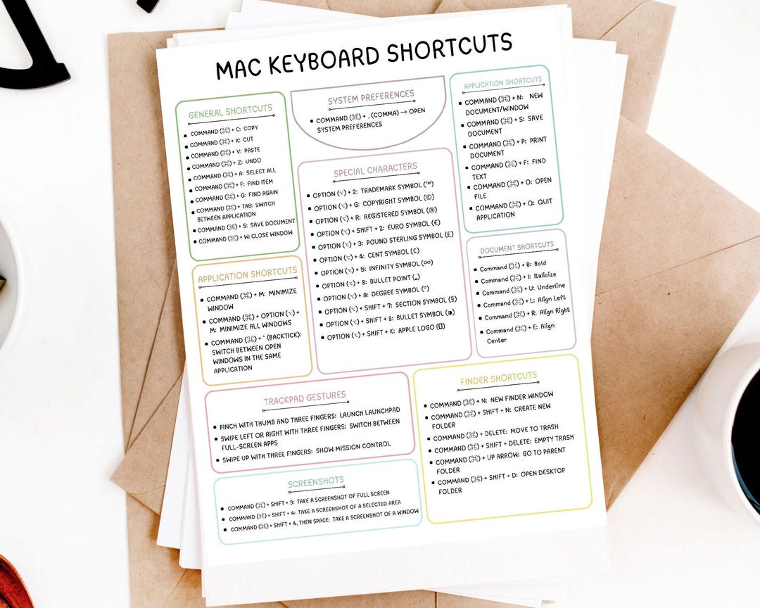 Mac OS Keyboard Shortcuts Printable; Digital Download Printable; Apple ...