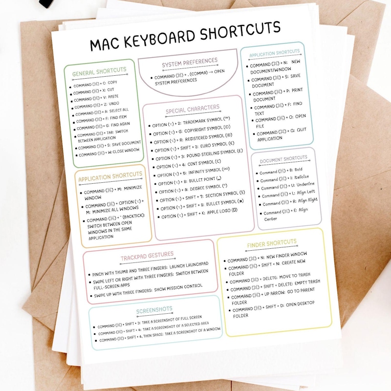 Mac Home Key - Etsy