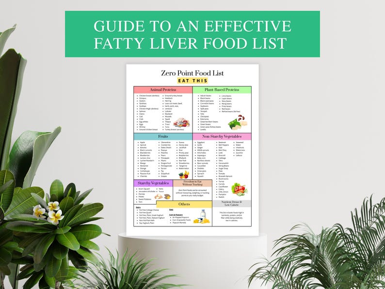 Zero Point Food List Printable, Weight Watchers Food Guide, Weight Loss ...