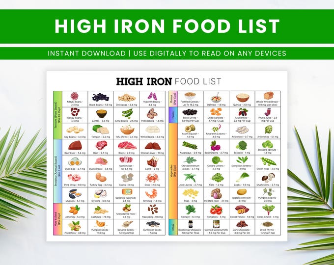 Iron-rich Food List, High Iron Food Chart PDF, Iron-rich Grocery List ...