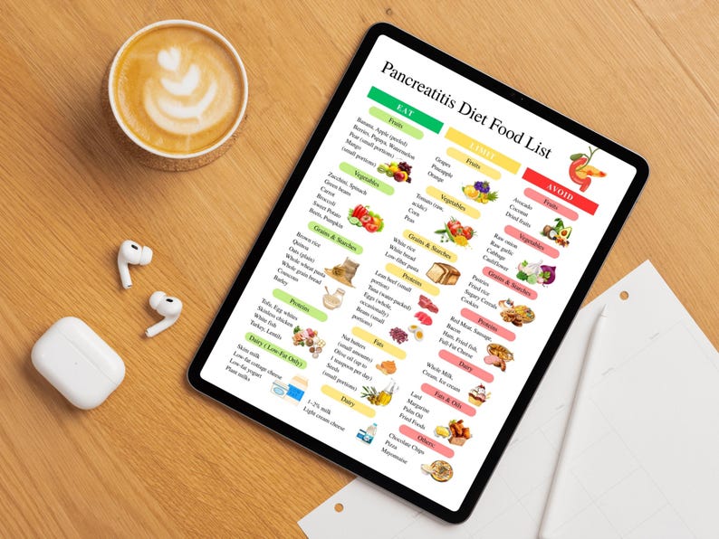 Pancreatitis Diet Food List Printable, Pancreatitis Grocery Chart, Low ...