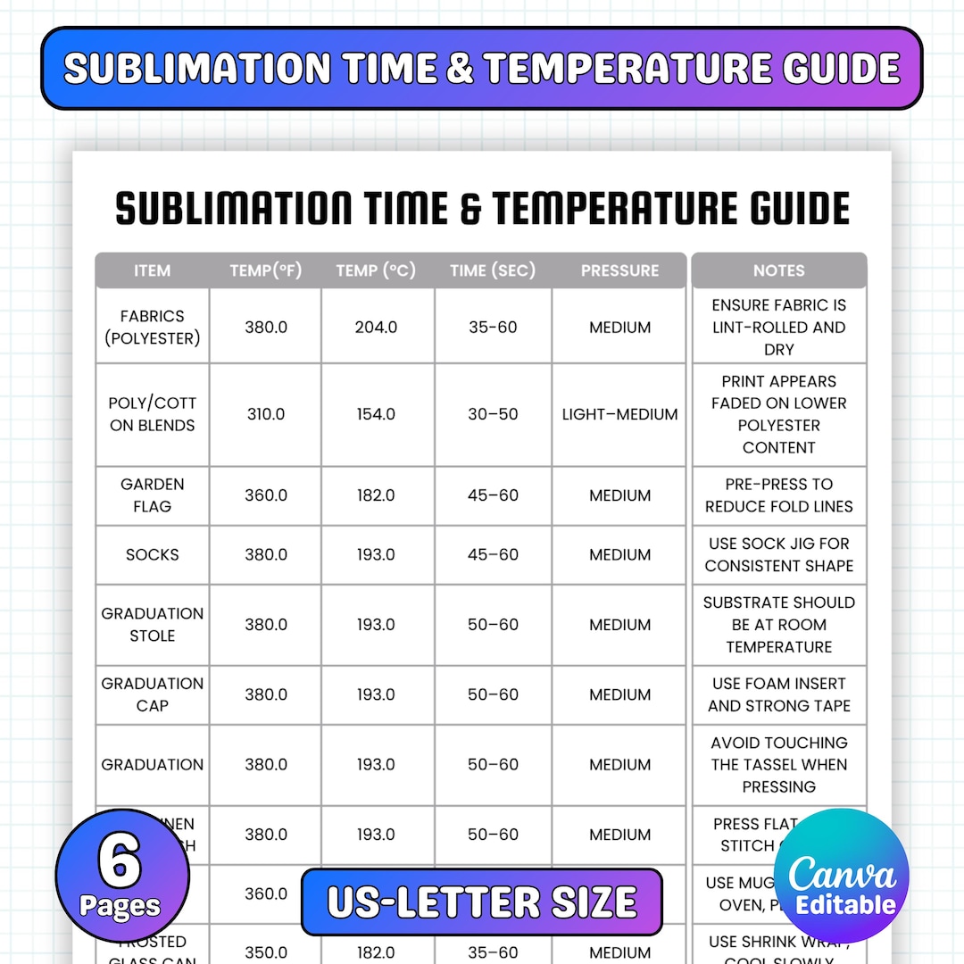 Sublimation Time and Temperature Guide, Sublimation Time & Temperature ...