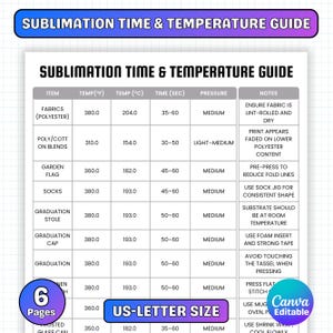 Sublimation Time and Temperature Guide, Sublimation Time & Temperature ...