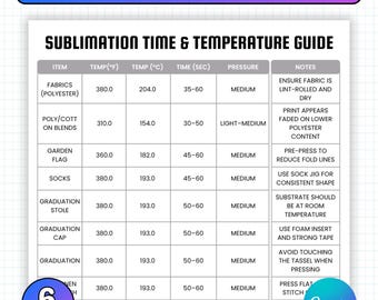 Sublimation Time and Temperature Guide, Sublimation Time & Temperature ...