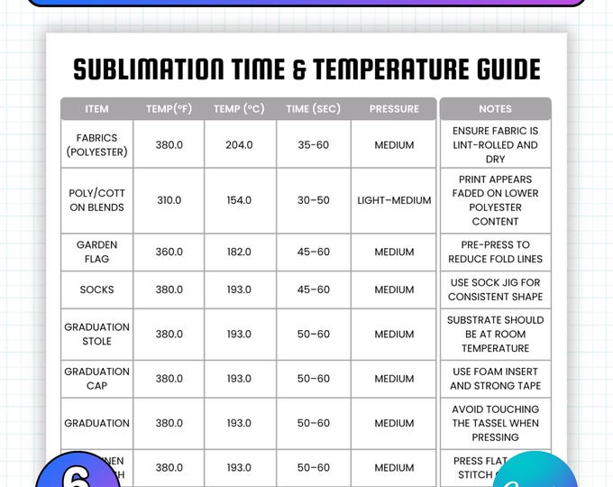 Sublimation Time and Temperature Guide, Digital Download, Instant Download, Sublimation Cheat ...