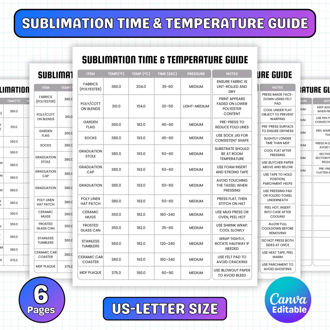 Sublimation Time and Temperature Guide, Sublimation Time & Temperature ...