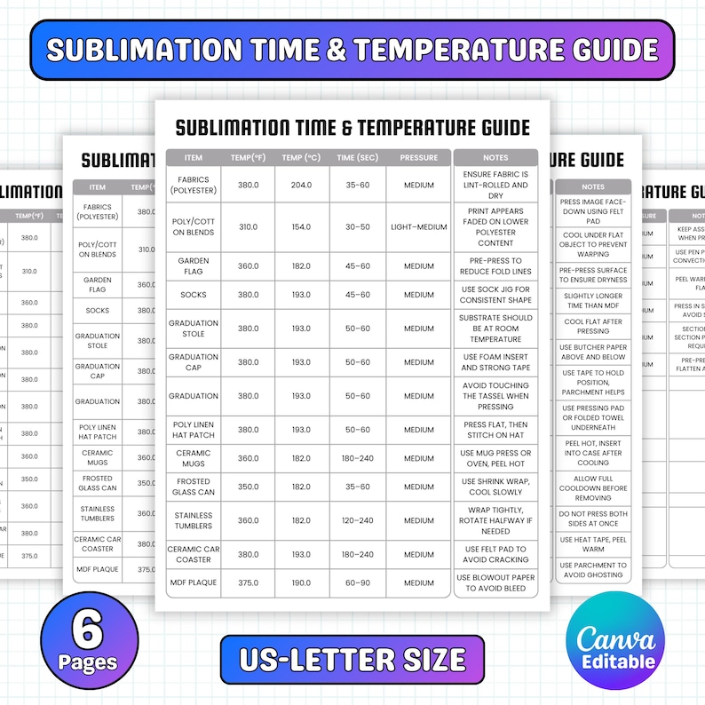Sublimation Time and Temperature Guide, Sublimation Time & Temperature ...