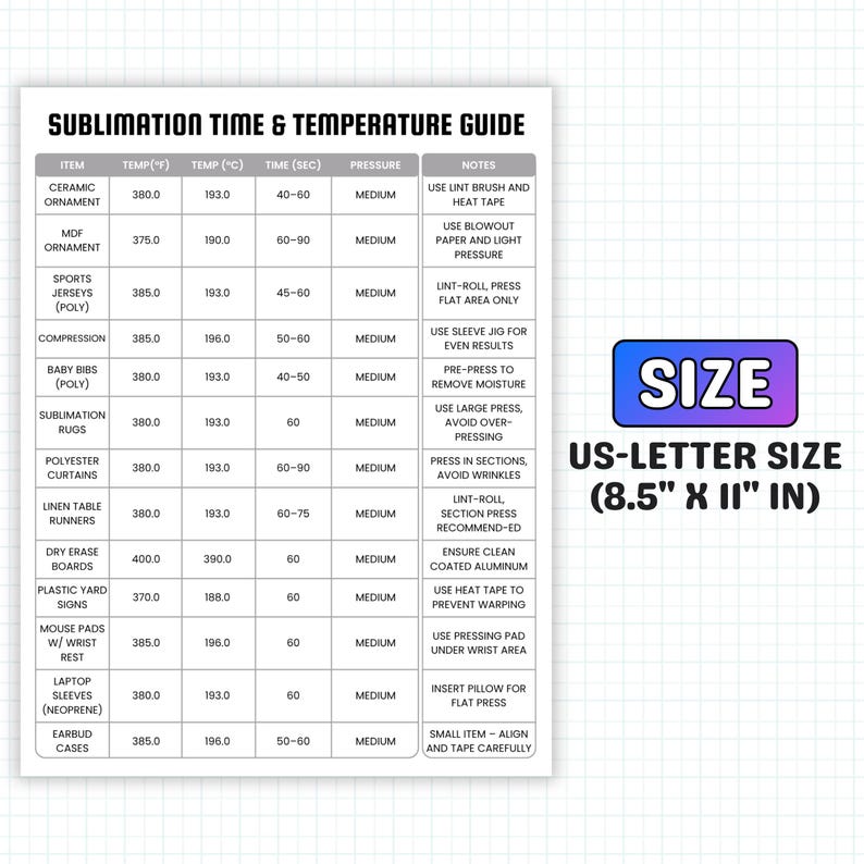 Sublimation Time and Temperature Guide, Sublimation Time & Temperature Chart, Sublimation Heat ...