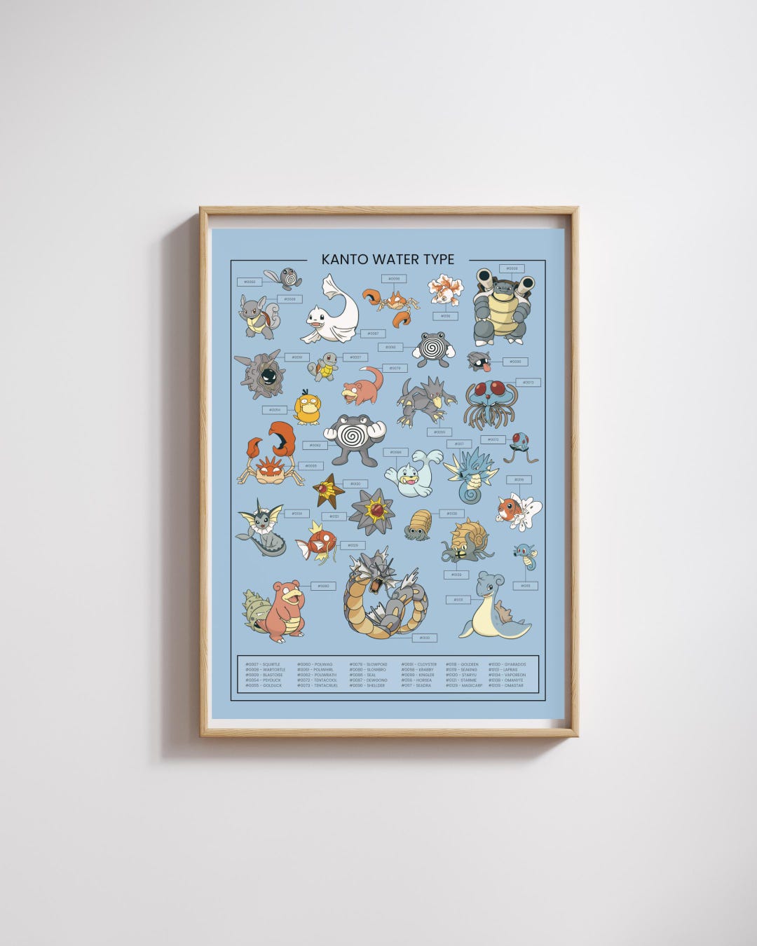 Pokémon Poster Kanto Water Type - Etsy