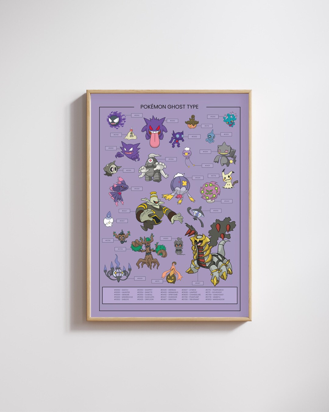 Gengar Pokemon Ghost Type Poster, Vintage Haunter Gastly Art ...