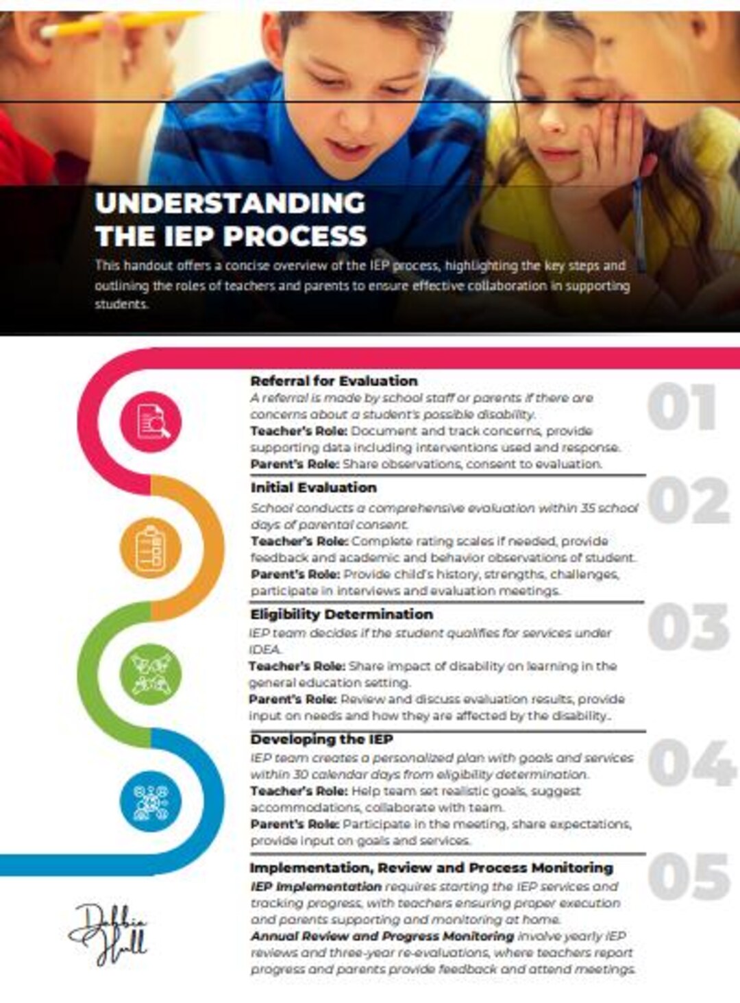 Understanding the IEP Process: Roles for Teachers and Parents - Etsy