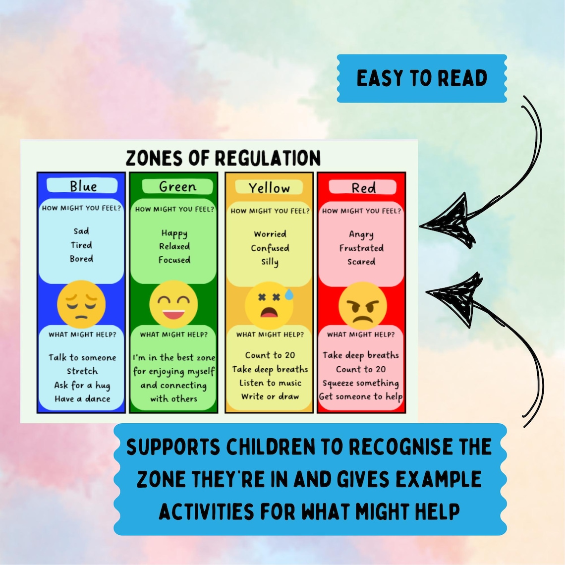 Zones of Regulation Poster for Kids – Printable Emotional Regulation ...