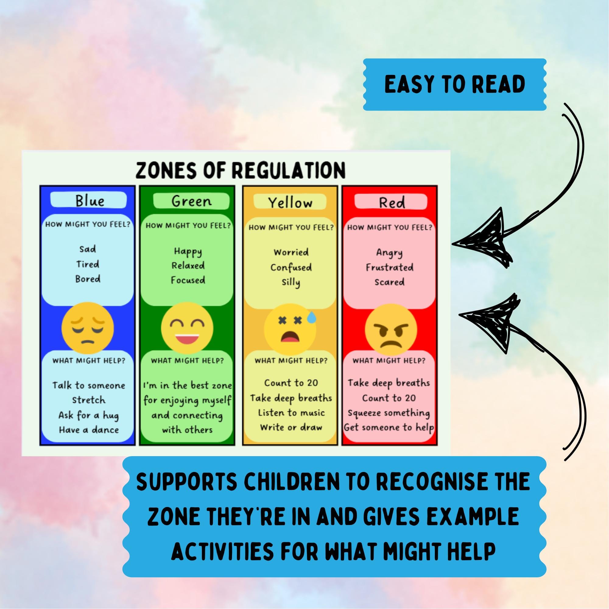 Zones of Regulation Poster for Kids – Printable Emotional Regulation ...