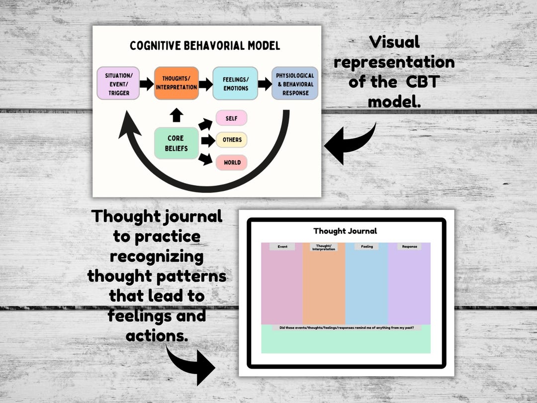 Cognitive Behavioral Model Visual Sheet With Thought Journal/record ...