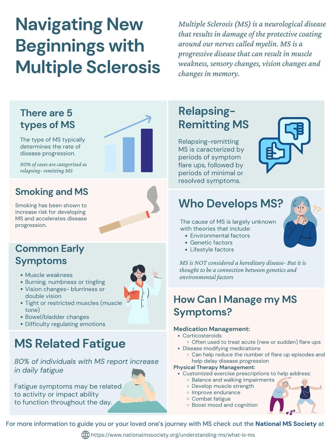Navigating New Beginnings With Multiple Sclerosis. Patient Education ...