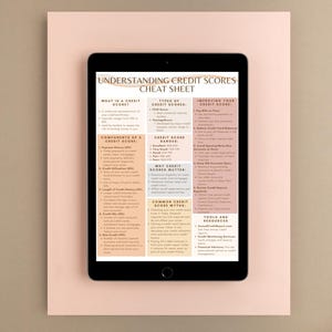 Understanding Credit Scores Cheat Sheet; Credit Score Resources ...