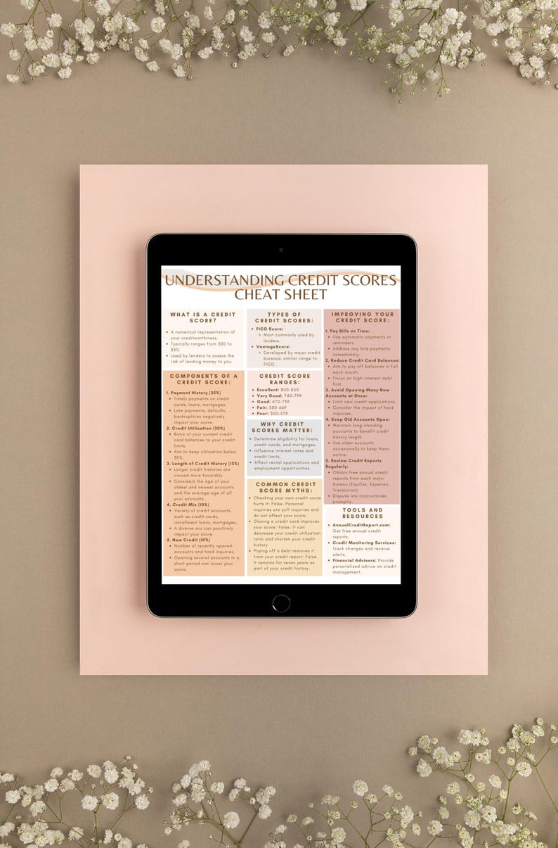 Understanding Credit Scores Cheat Sheet; Credit Score Resources ...