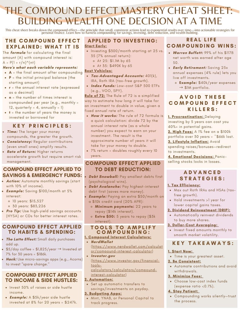 The Compound Effect Cheat Sheet; Understanding Compound Interest; Power ...