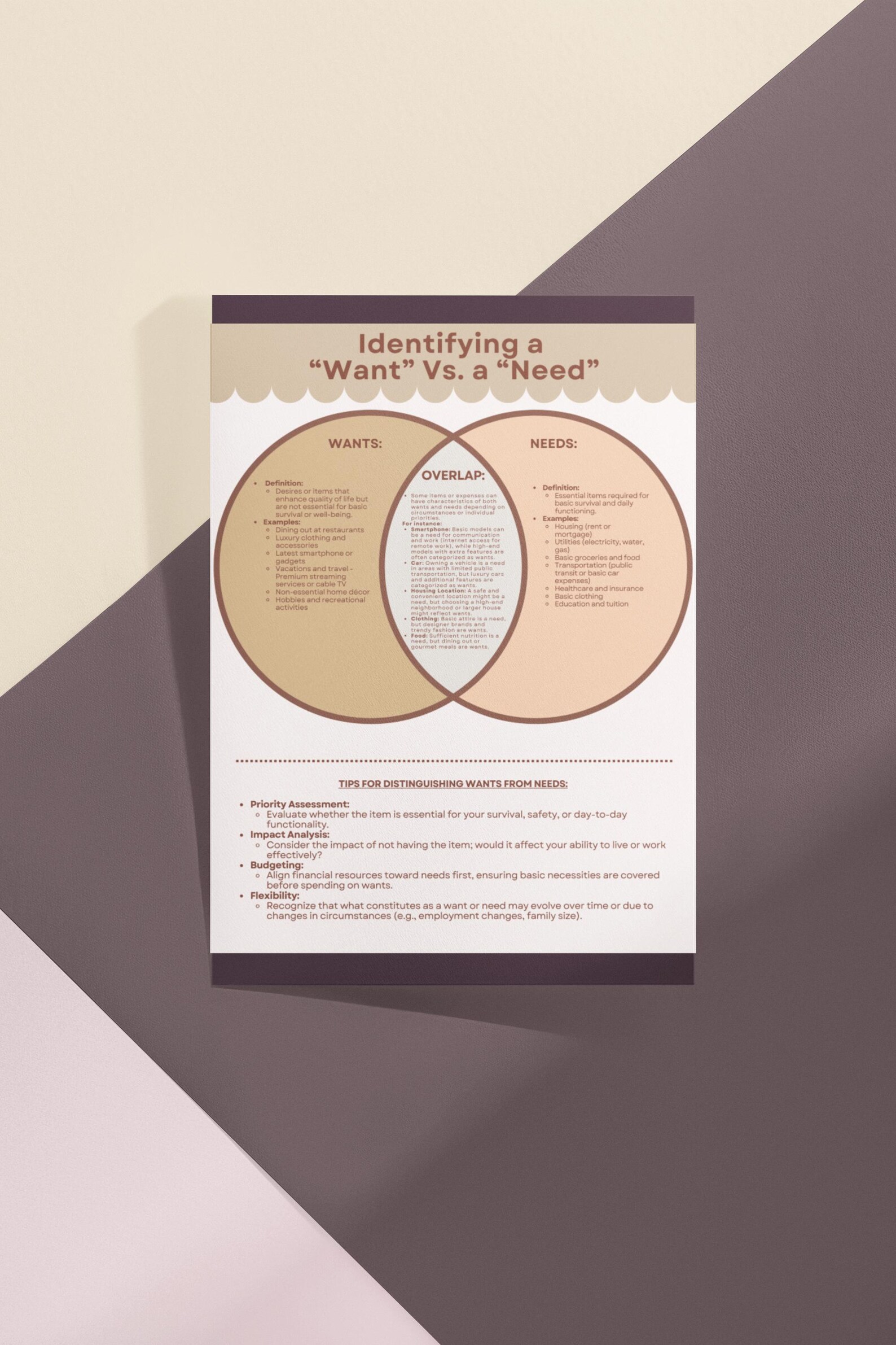 Identifying a "want" Vs. a "need"; Wants Versus Needs; Financial Goals ...