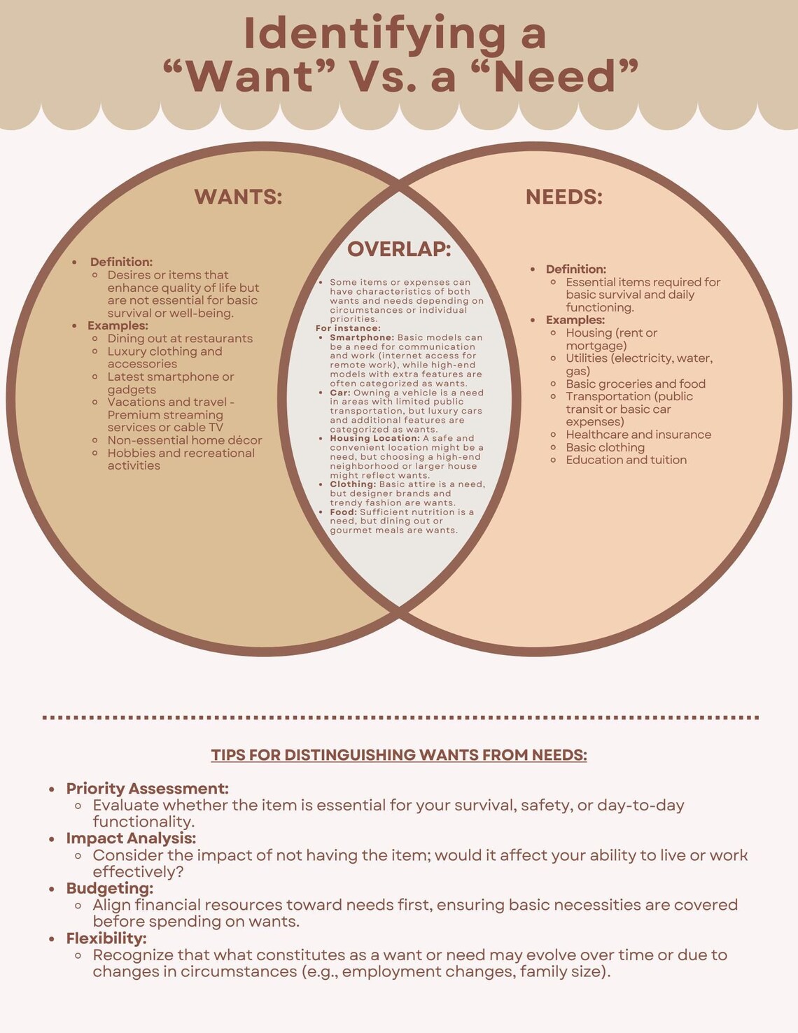 Wants Vs Needs Worksheet: Financial Education (PDF Pattern) - Etsy